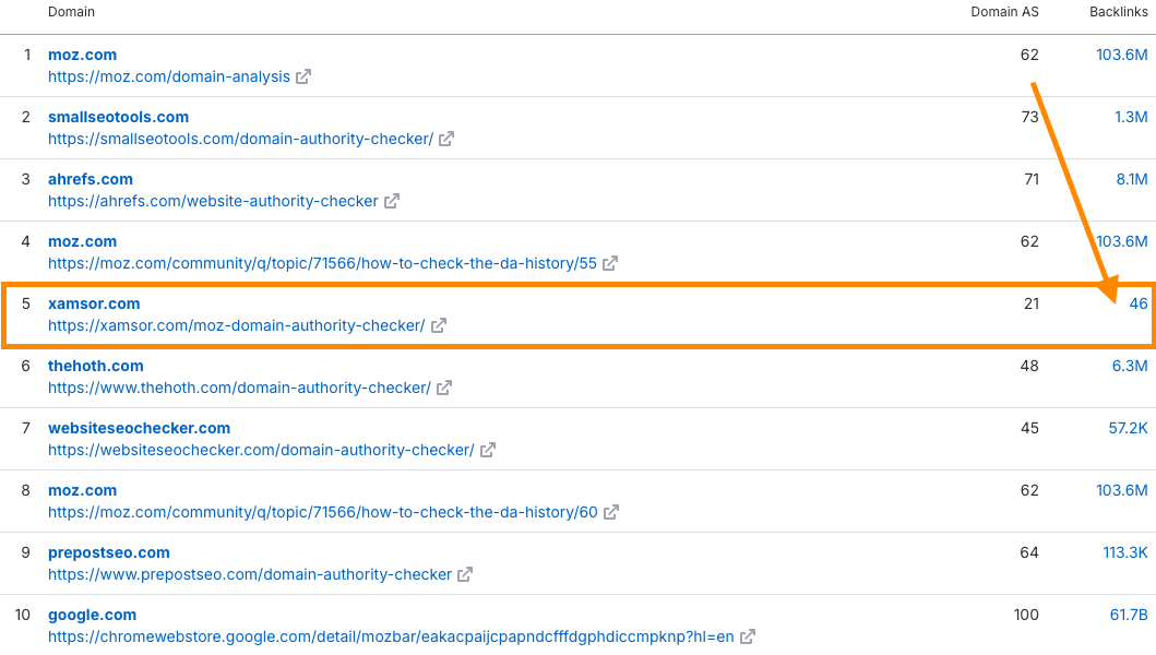 True Domain Authority Explained - Xamsor